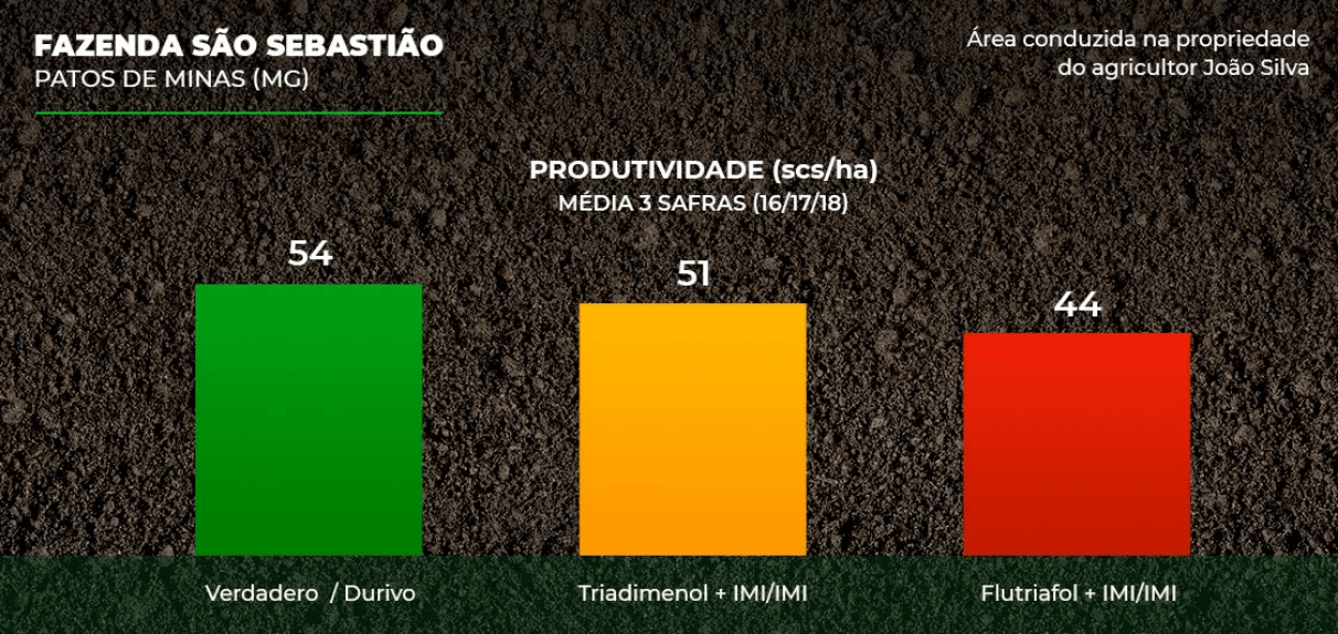 Inseticida Durivo® | Portal Syngenta
