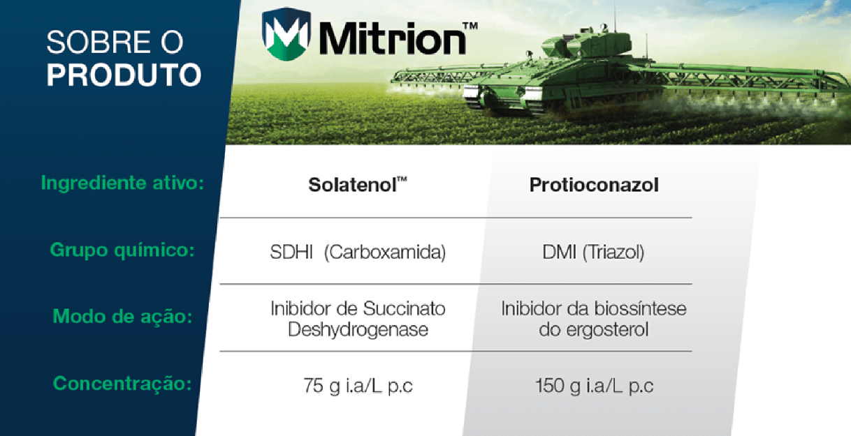 Fungicida Mitrion™ | Portal Syngenta