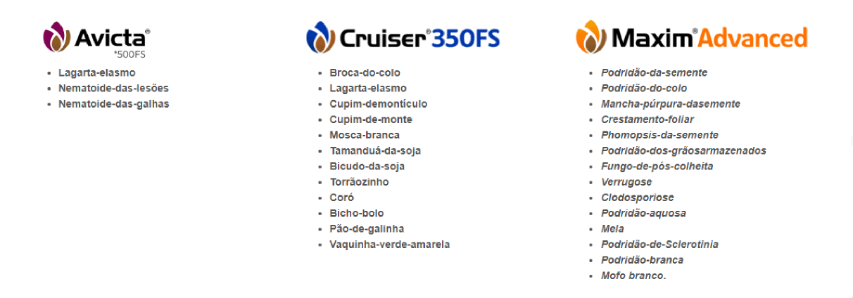 Avicta Completo | Portal Syngenta